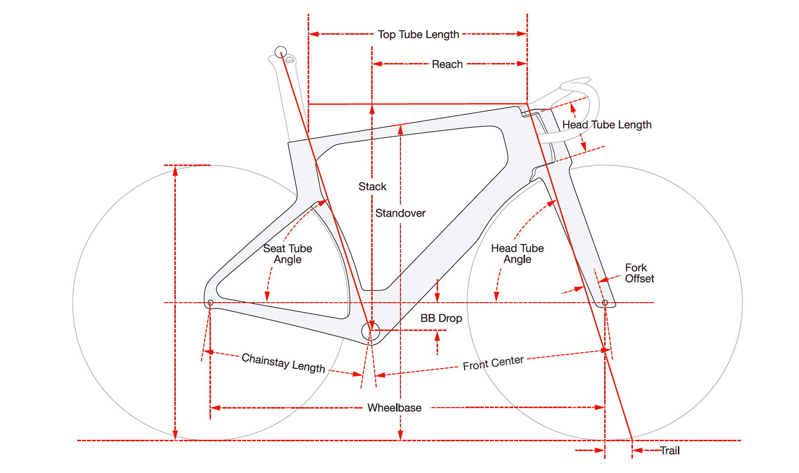 S5 Frameset | Cervélo 日本公式サイト